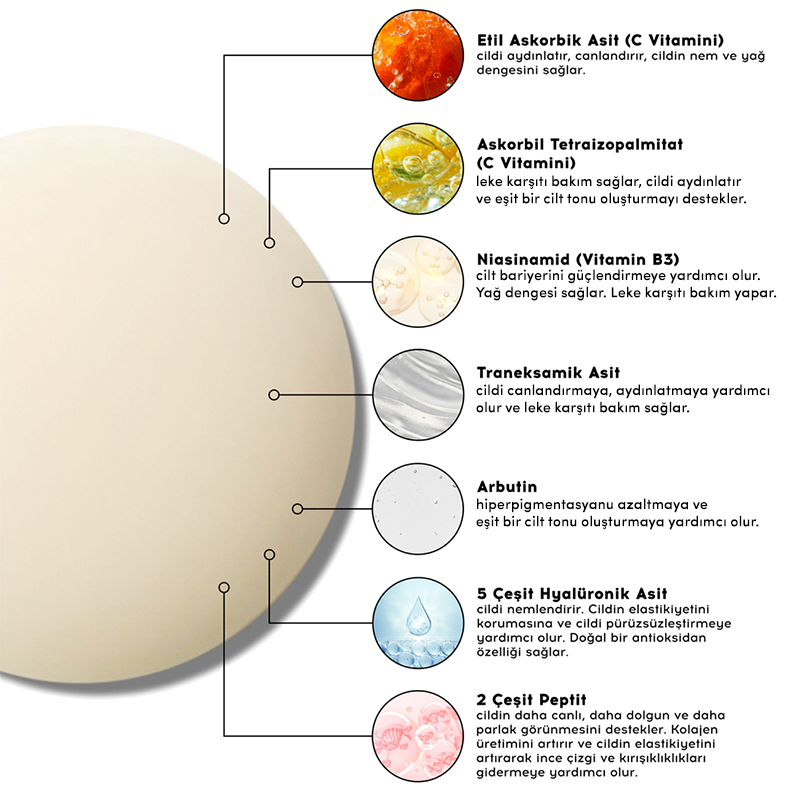 Cream Co. SOS Serum 30 ml | Dermoeczanem.com